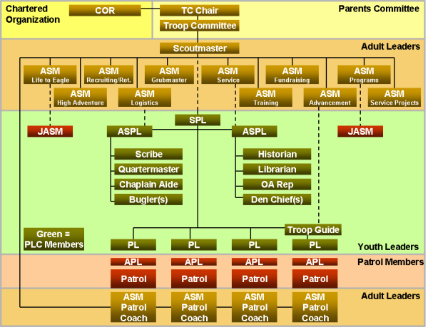 Troop Committee – Scouting America Troop 666
